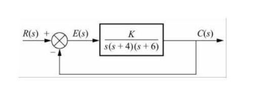 Solved Given the system of Figure 9.17 (the image), design | Chegg.com