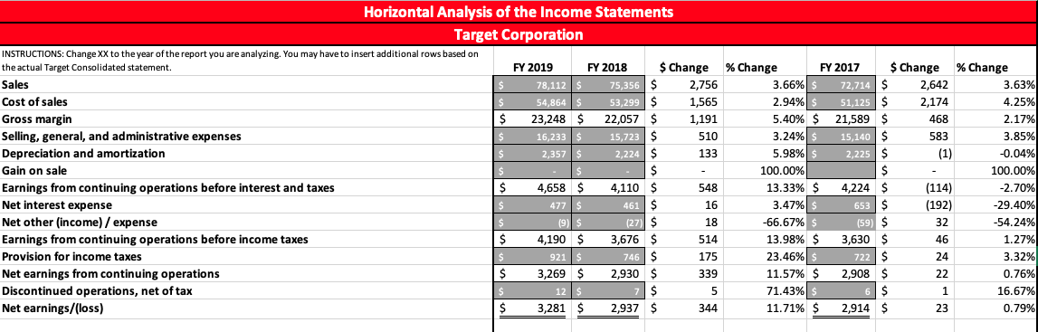 Section 2. Trend Analysis #N##N#Using the vertical | Chegg.com