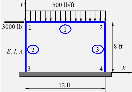 Solved 20 points – Examine the 2D frame Example 3.4 given in | Chegg.com
