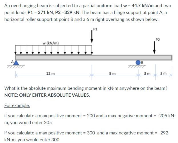 Solved An overhanging beam is subjected to a partial uniform | Chegg.com