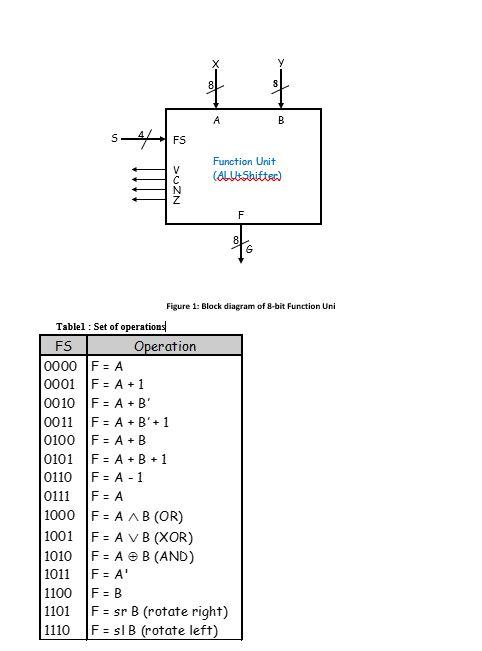 Solved Project Description The Aim Of This Project Is To