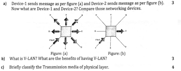 Solved 3 a) Device-1 sends message as per figure (a) and | Chegg.com