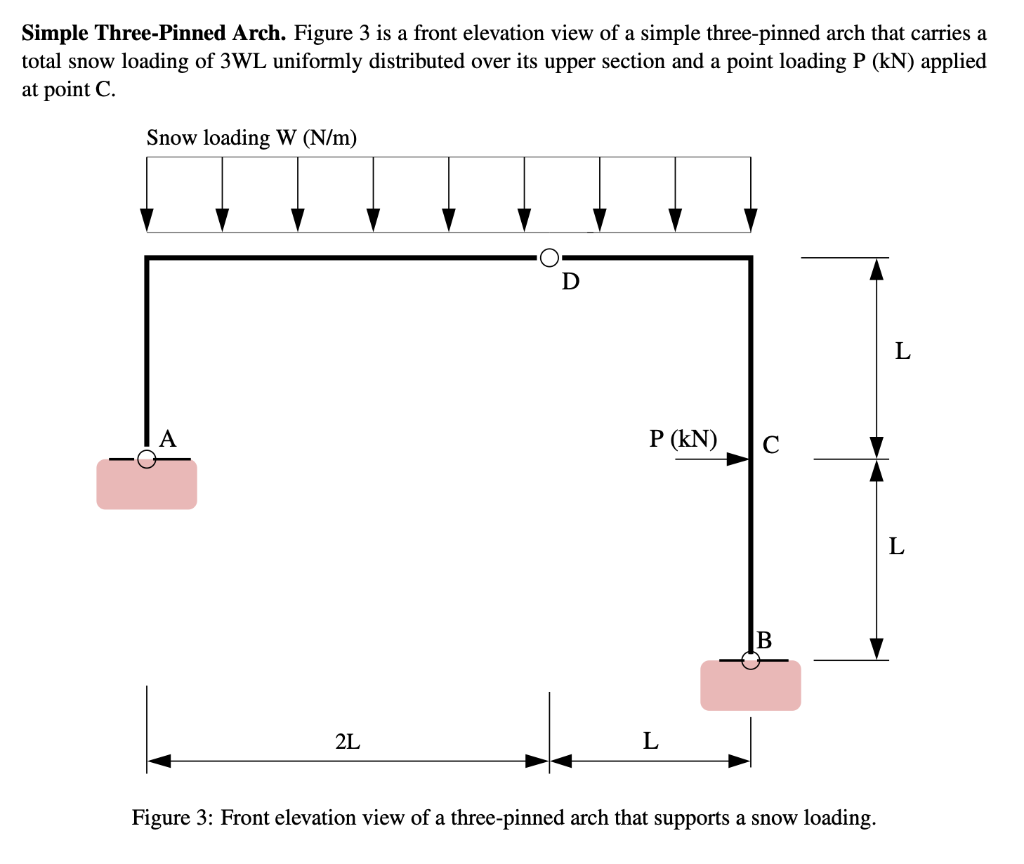 Solved Simple Three-Pinned Arch. Figure 3 is a front | Chegg.com