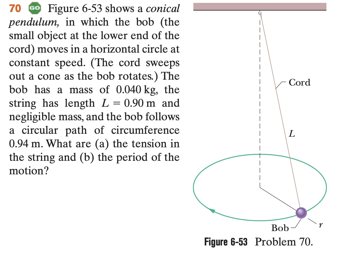 Solved — — — — — — — Cord 70 GO Figure 6-53 shows a conical | Chegg.com