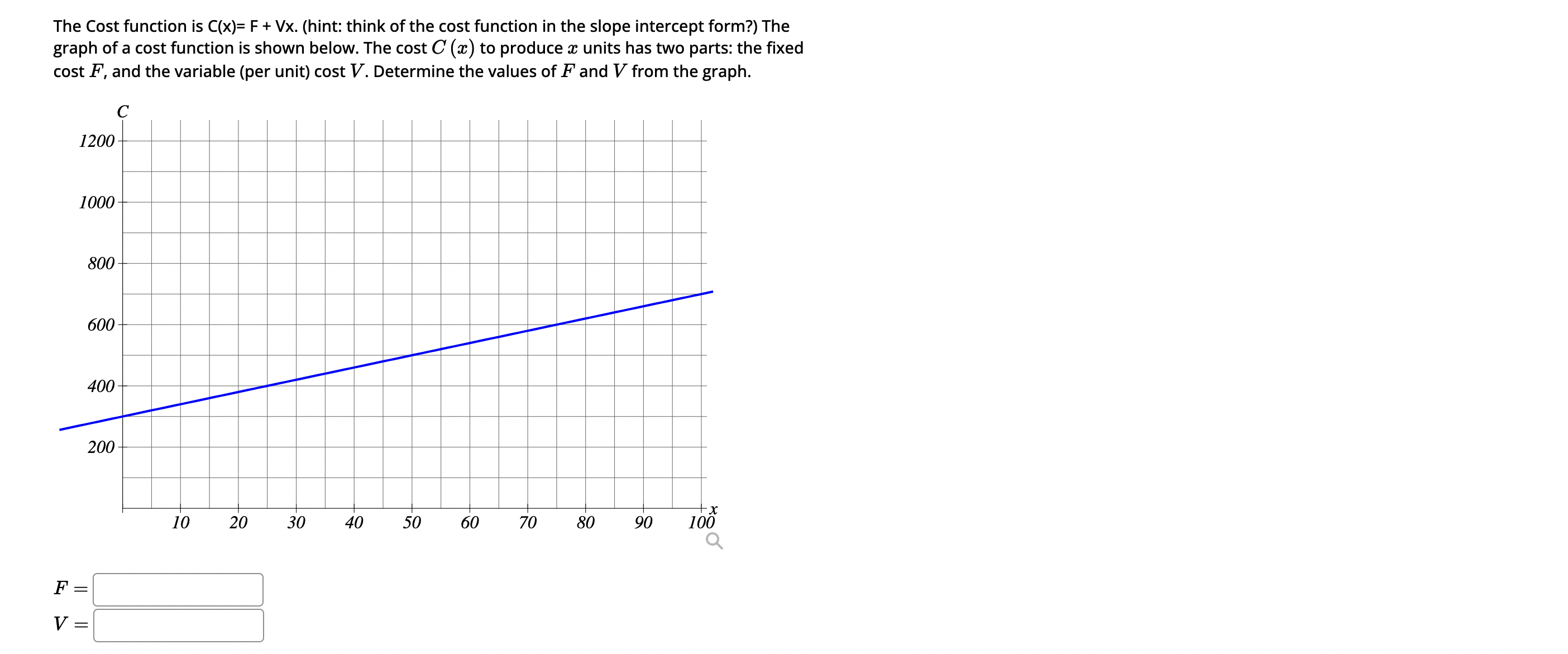 Solved The Cost function is C(x)=F+Vx. (hint: think of the | Chegg.com