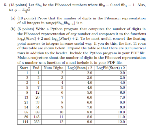 Solved 5. (15 points) Let fib, be the Fibonacci numbers | Chegg.com