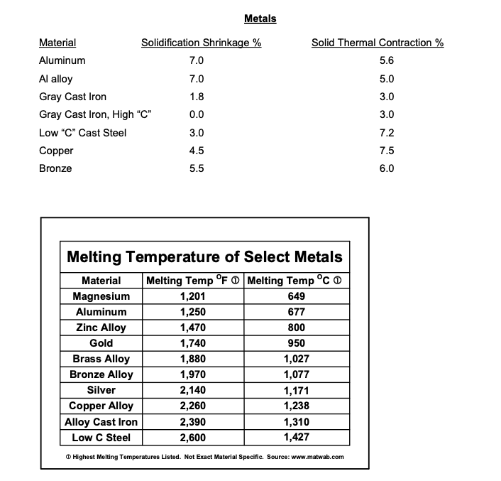 Solved 3a. Given that the cutter for a certain operation is | Chegg.com