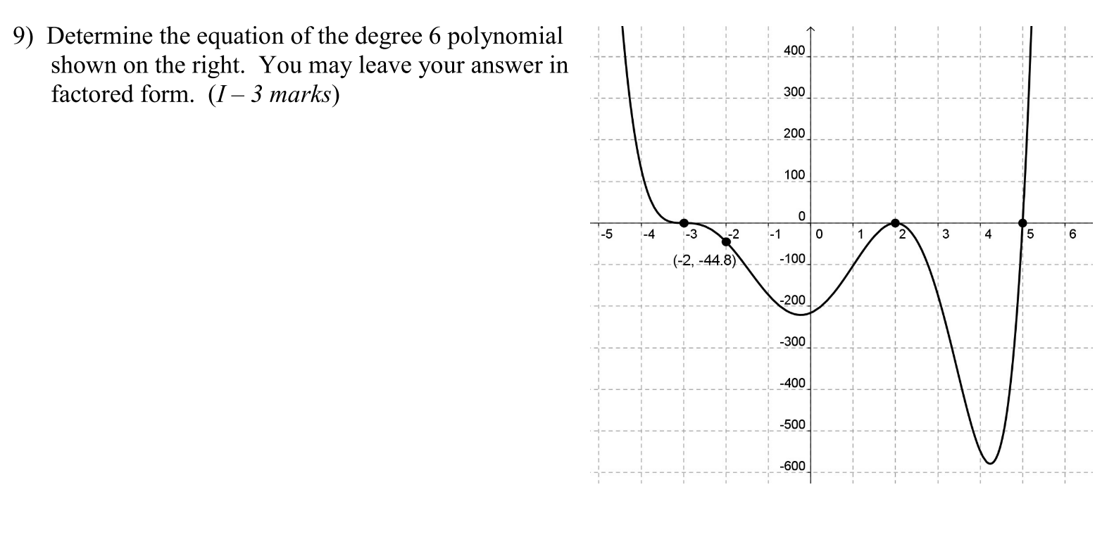 Solved 9) ﻿Determine the equation of the degree 6 | Chegg.com