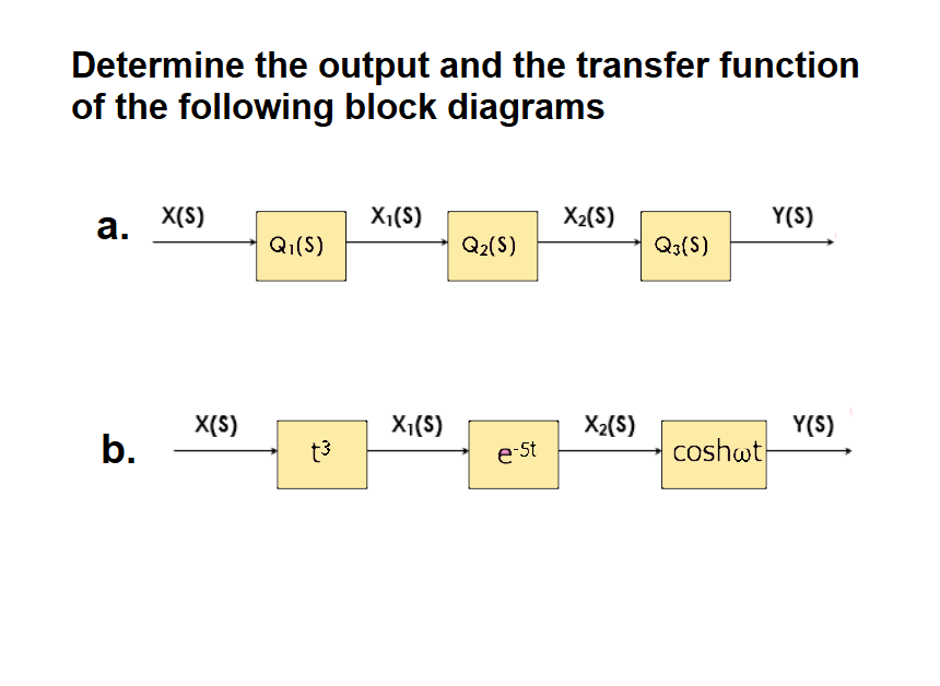 Solved Determine the output and the transfer function of the | Chegg.com