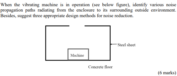 Solved When the vibrating machine is in operation (see below | Chegg.com