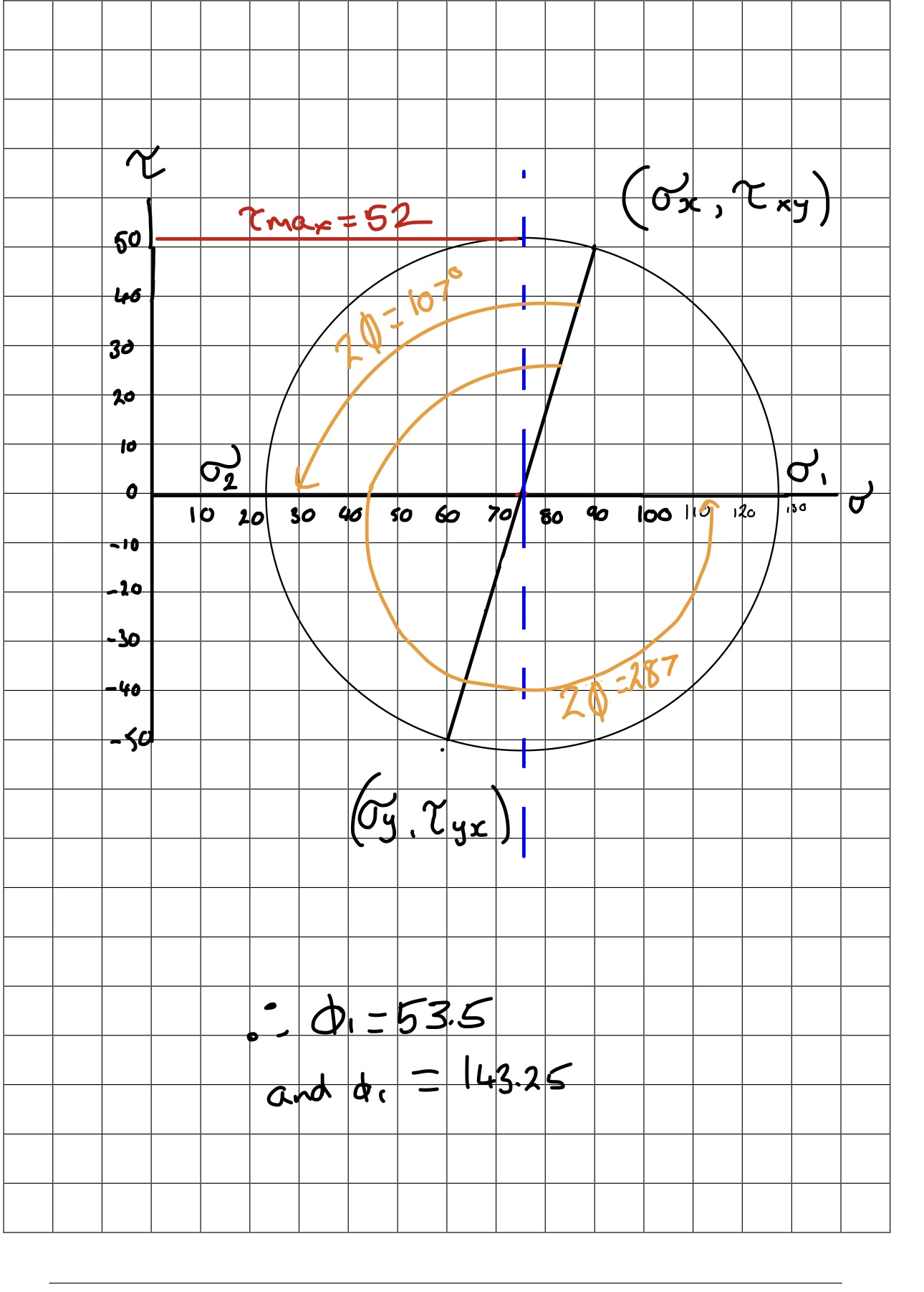 Solved If tasked with finding the angles of the principal | Chegg.com