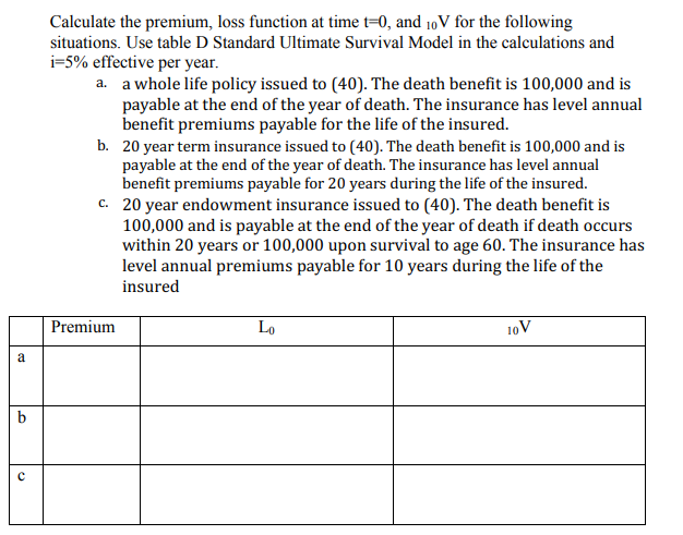 Calculate the premium, loss function at time t=0, and | Chegg.com