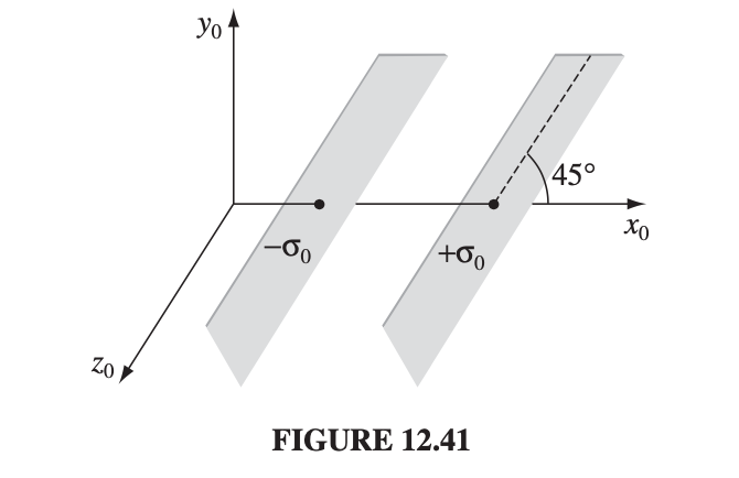 Solved A parallel-plate capacitor, at rest in S0 and tilted | Chegg.com
