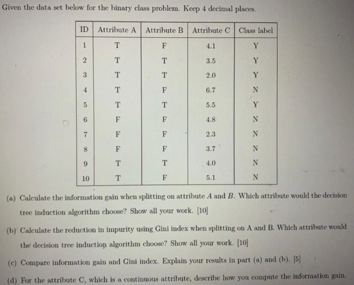 Given the data set below for the binary class | Chegg.com