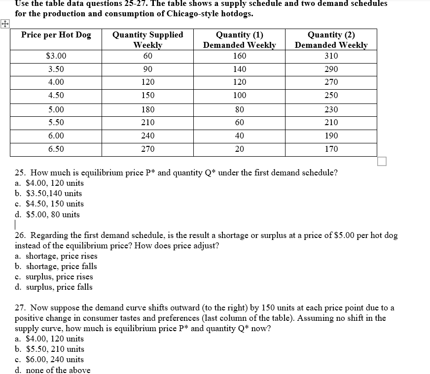Solved Use the table data questions 25−27. The table shows a | Chegg.com