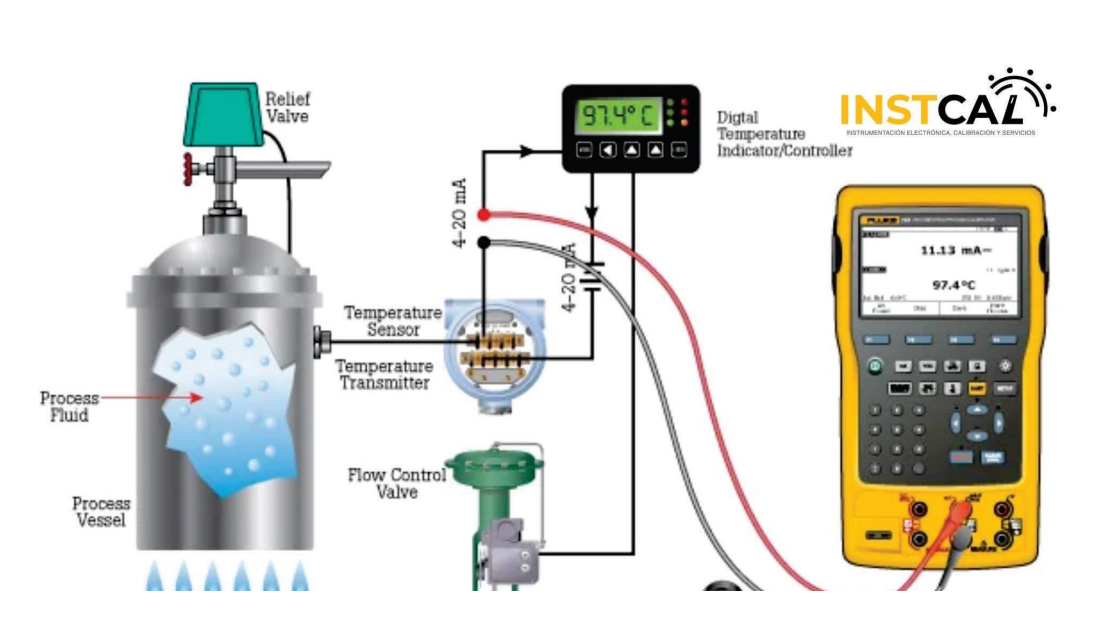 problem 4: using ISA standard 5.1 Revision 2009. In | Chegg.com
