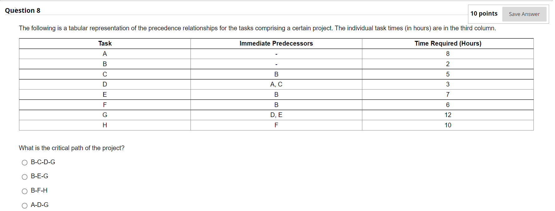 Solved What is the critical path of the project? B-C-D-G | Chegg.com