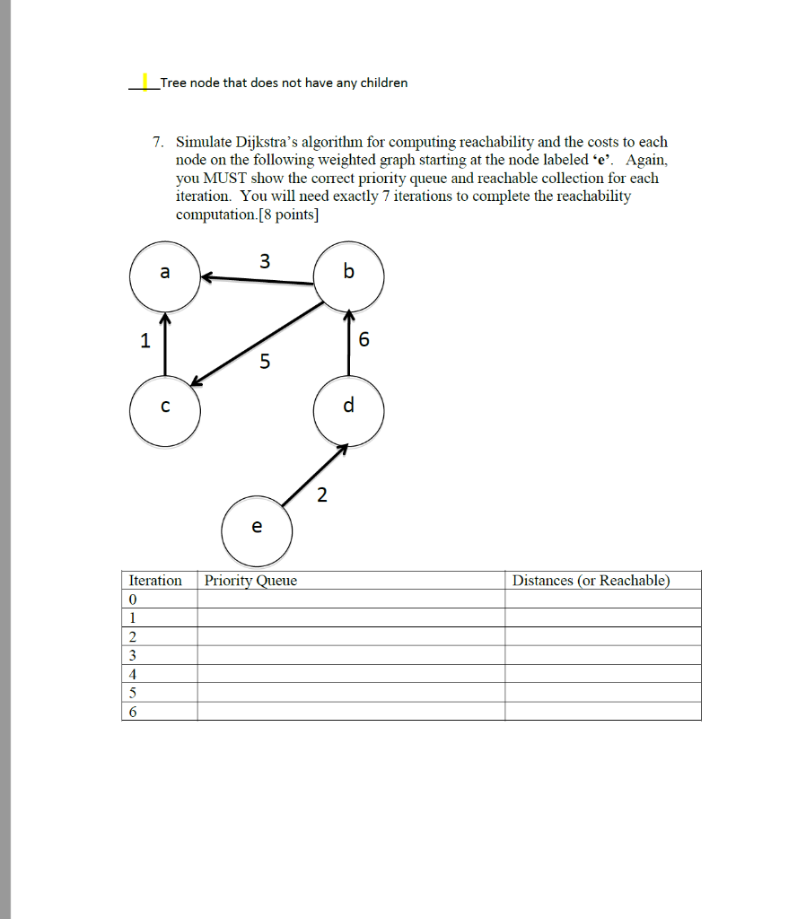 Solved Write a recursive function sumTreeNodeHelper that | Chegg.com