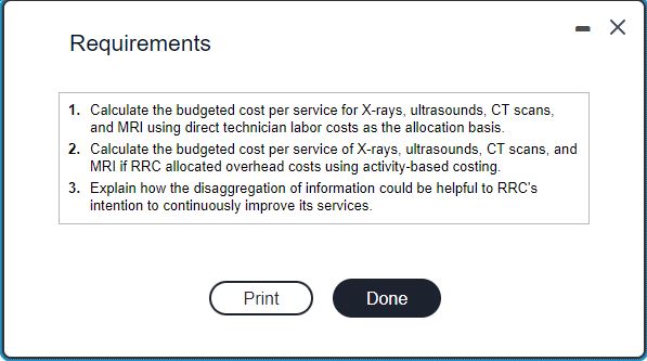 Solved Requirements 1. Calculate the budgeted cost per | Chegg.com