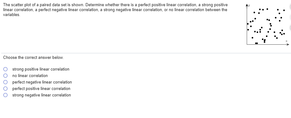 Solved The scatter plot of a paired data set is shown. | Chegg.com