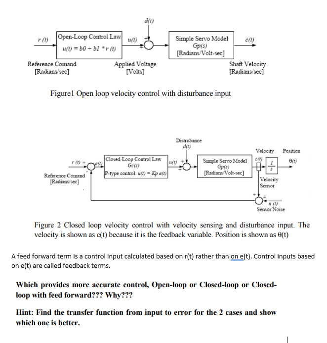 Solved Open-Loop Control Lawl ut) ut) = b0 + b1 *r(t) Simple | Chegg.com