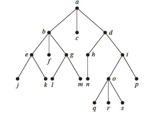 Solved Choose the correct answer: A practical approach to | Chegg.com