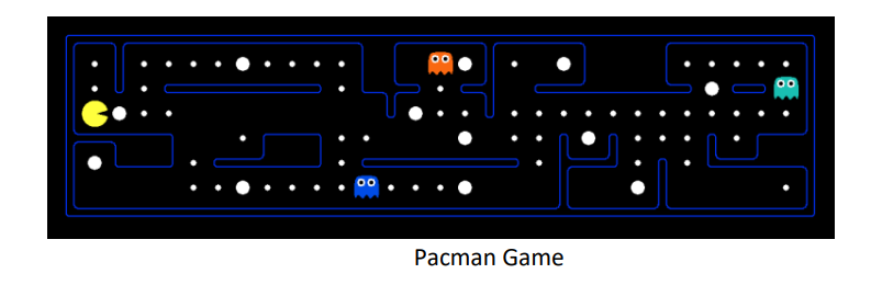 Formulate the Pacman Game with two different goals. | Chegg.com