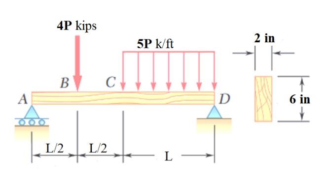 Solved Use Bracket Method Use the dimension of the beam | Chegg.com