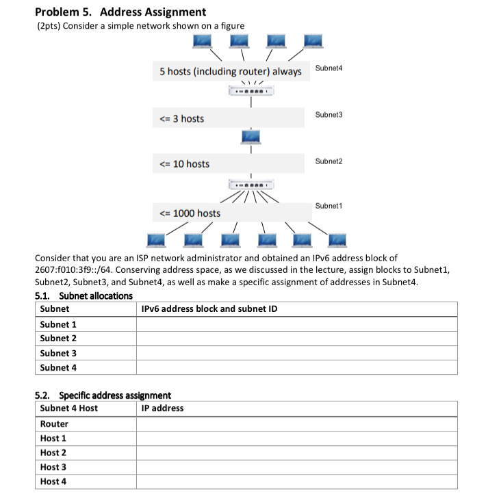 Problem 5. Address Assignment (2pts) Consider a | Chegg.com
