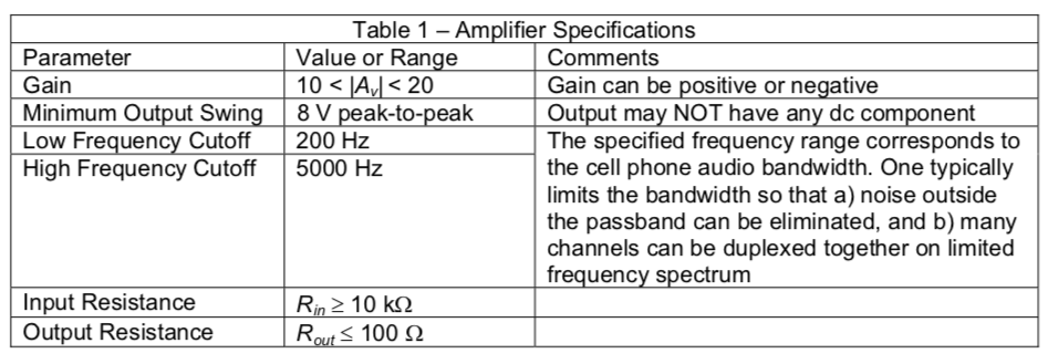 Solved Table 1-Amplifier Specifications Value or Range 10 | Chegg.com