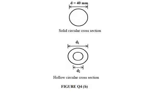 Solved (c) A solid circular column with 40 mm diameter is to | Chegg.com