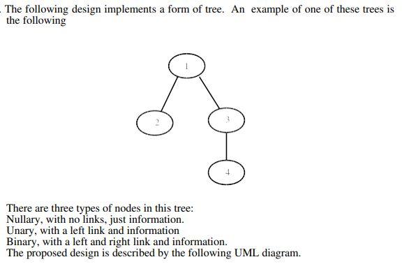 Solved The following design implements a form of tree. An | Chegg.com