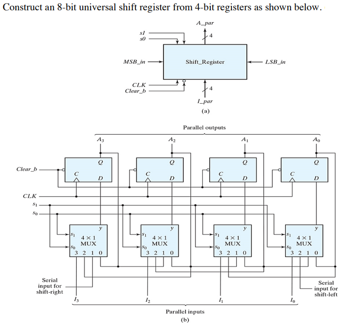 Construct an 8-bit universal shift register from | Chegg.com