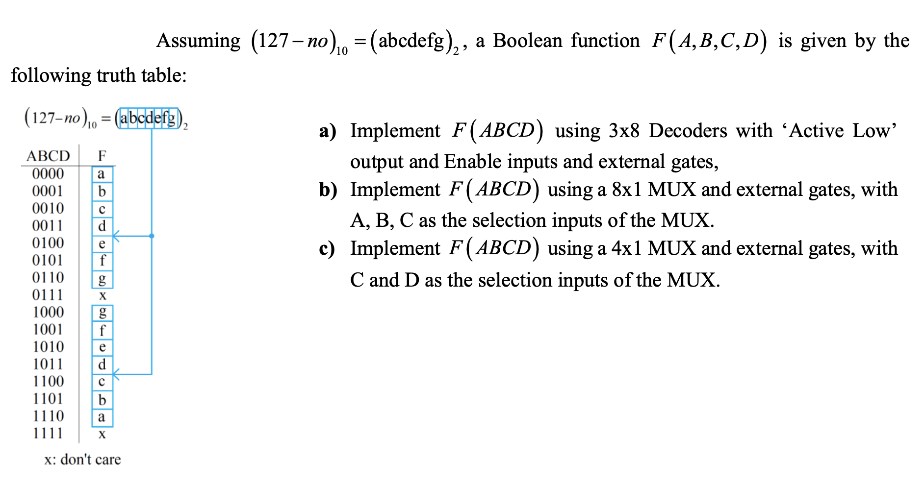 Solved Assuming (127−no)10=(abcdefg)2, a Boolean function | Chegg.com