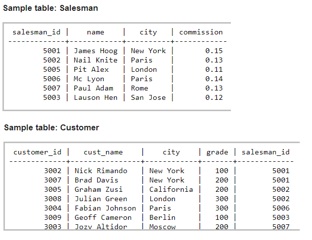 Solved Write a query to display the id, name, and city of | Chegg.com