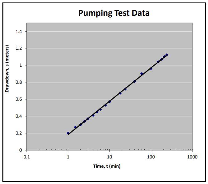 Solved Q2) The drawdown plot shown below is from an | Chegg.com