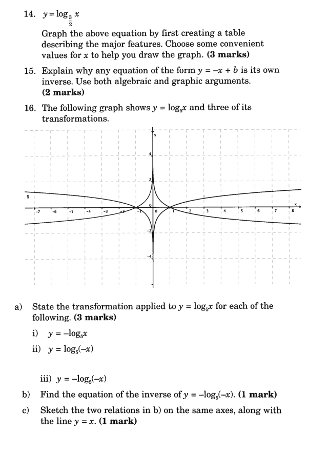 Solved 14. y = log2 x 2 Graph the above equation by first | Chegg.com