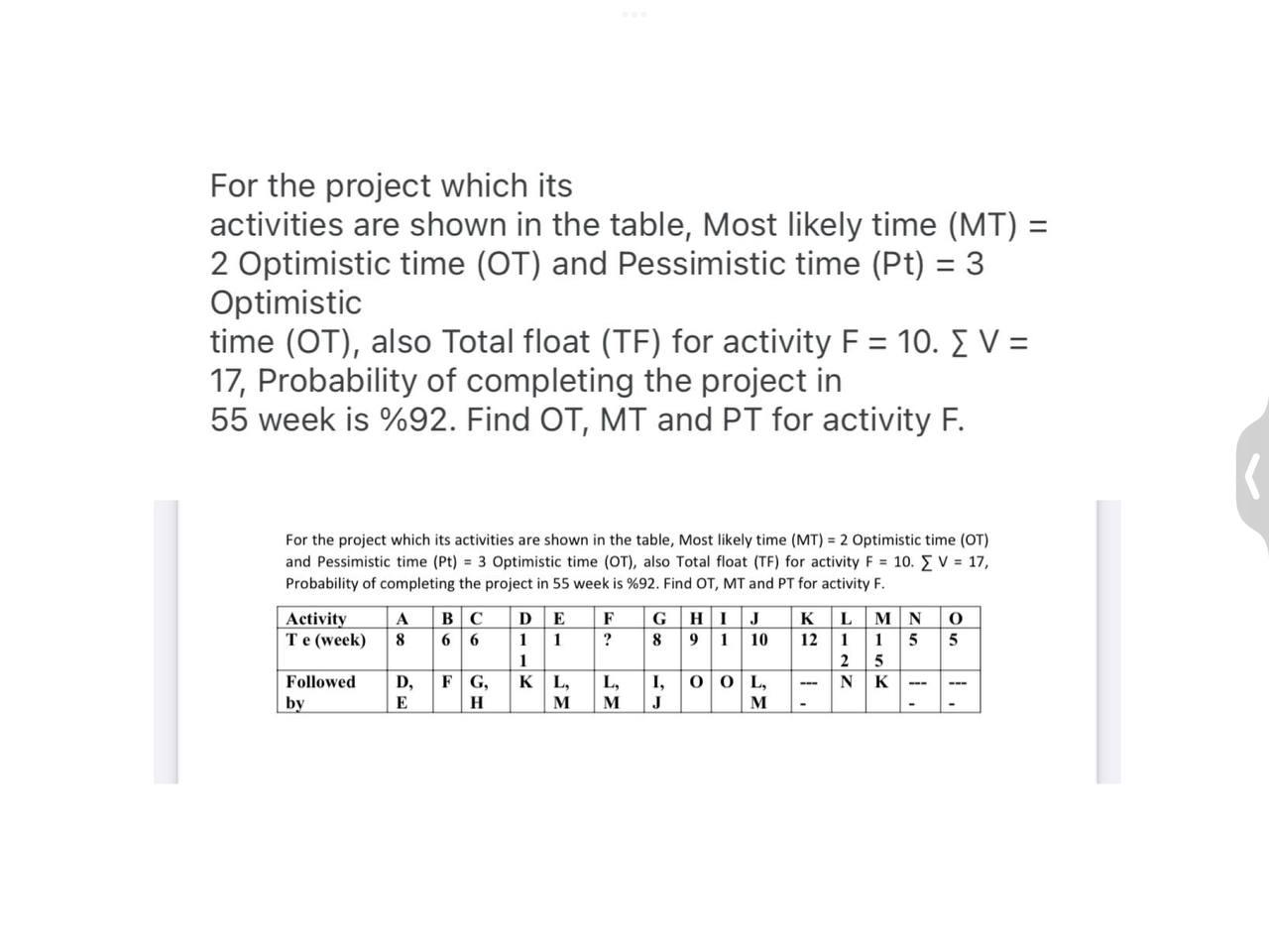Solved For the project which its activities are shown in the | Chegg.com