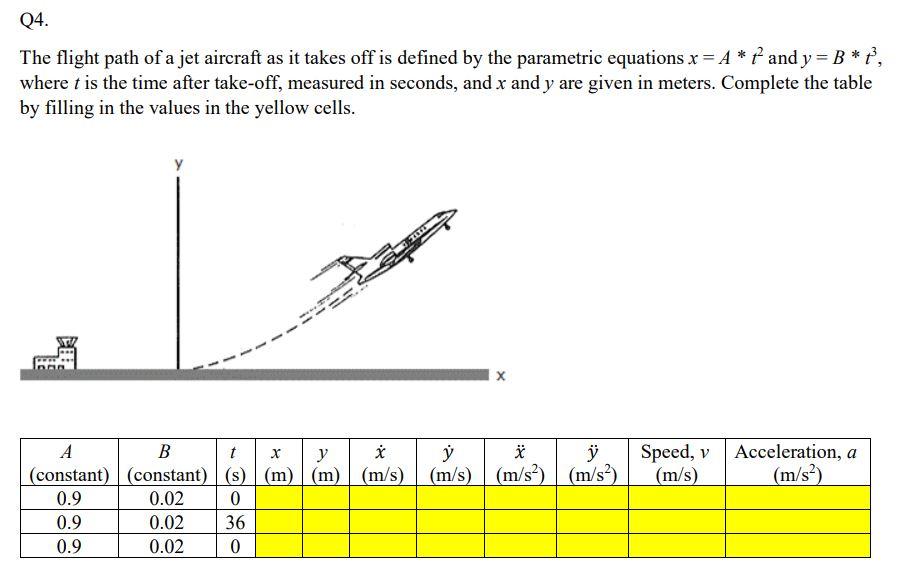 Solved The flight path of a jet aircraft as it takes off is | Chegg.com