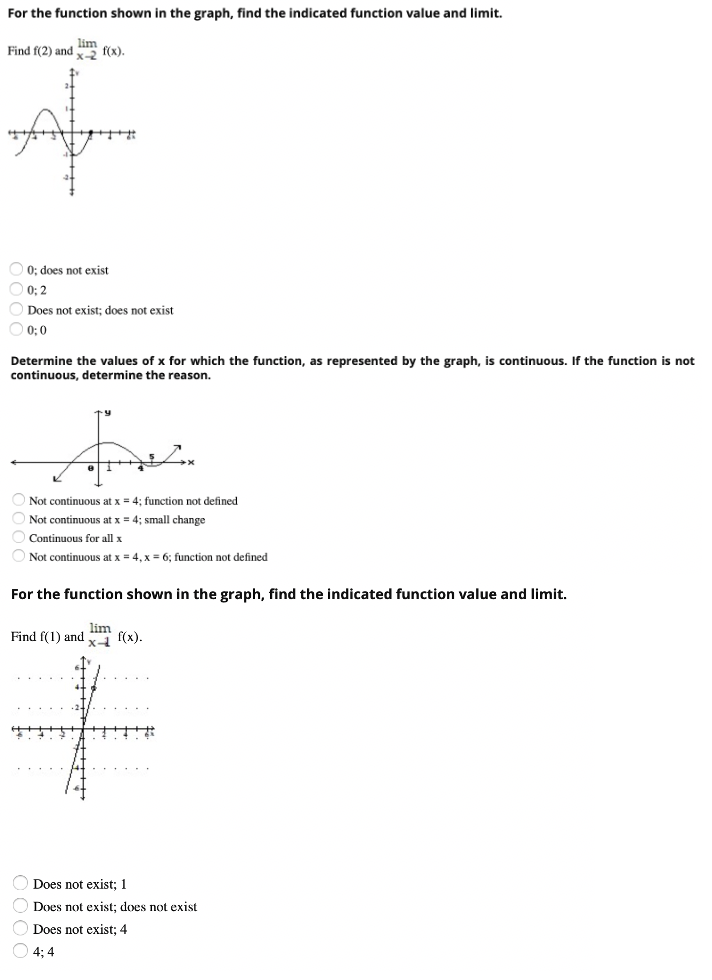 Solved For the function shown in the graph, find the | Chegg.com