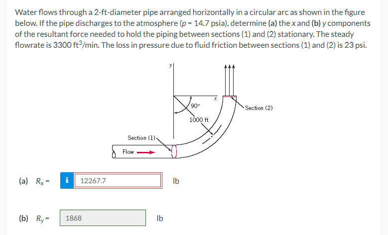 Solved Water flows through a 2-ft-diameter pipe arranged | Chegg.com