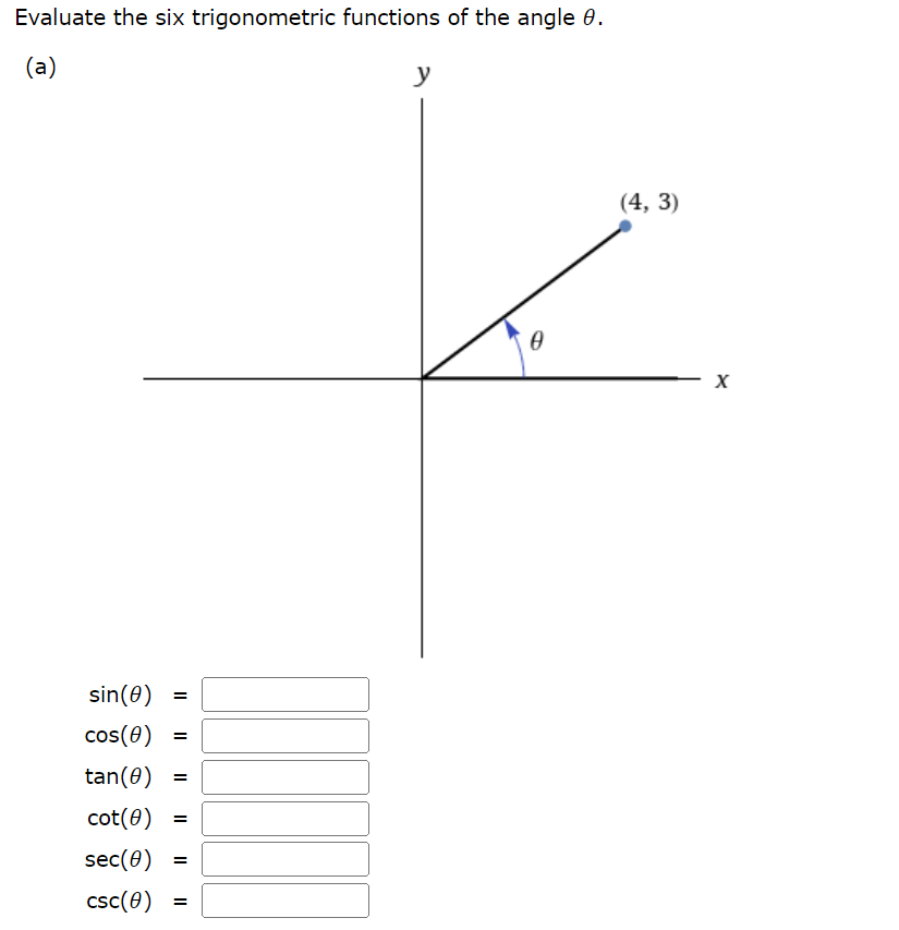 Solved Evaluate the six trigonometric functions of the angle | Chegg.com