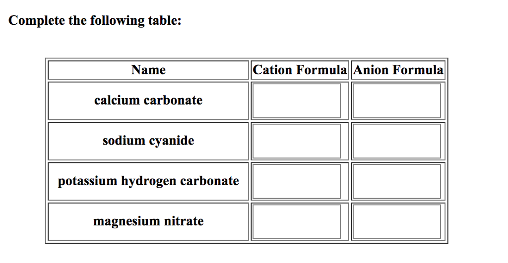 Solved The models in the following table represent ions that | Chegg.com