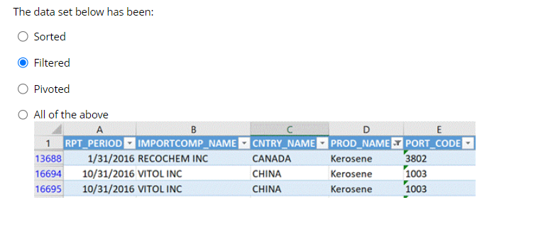 Solved The data set below has been: Sorted Filtered Pivoted | Chegg.com