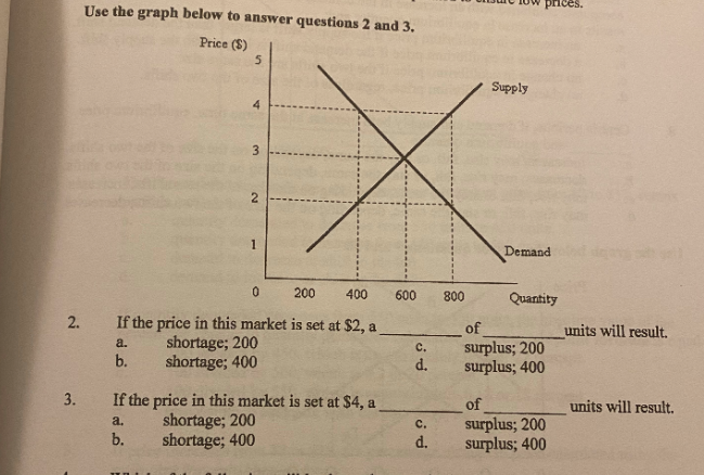 Solved prices. Use the graph below to answer questions 2 and | Chegg.com