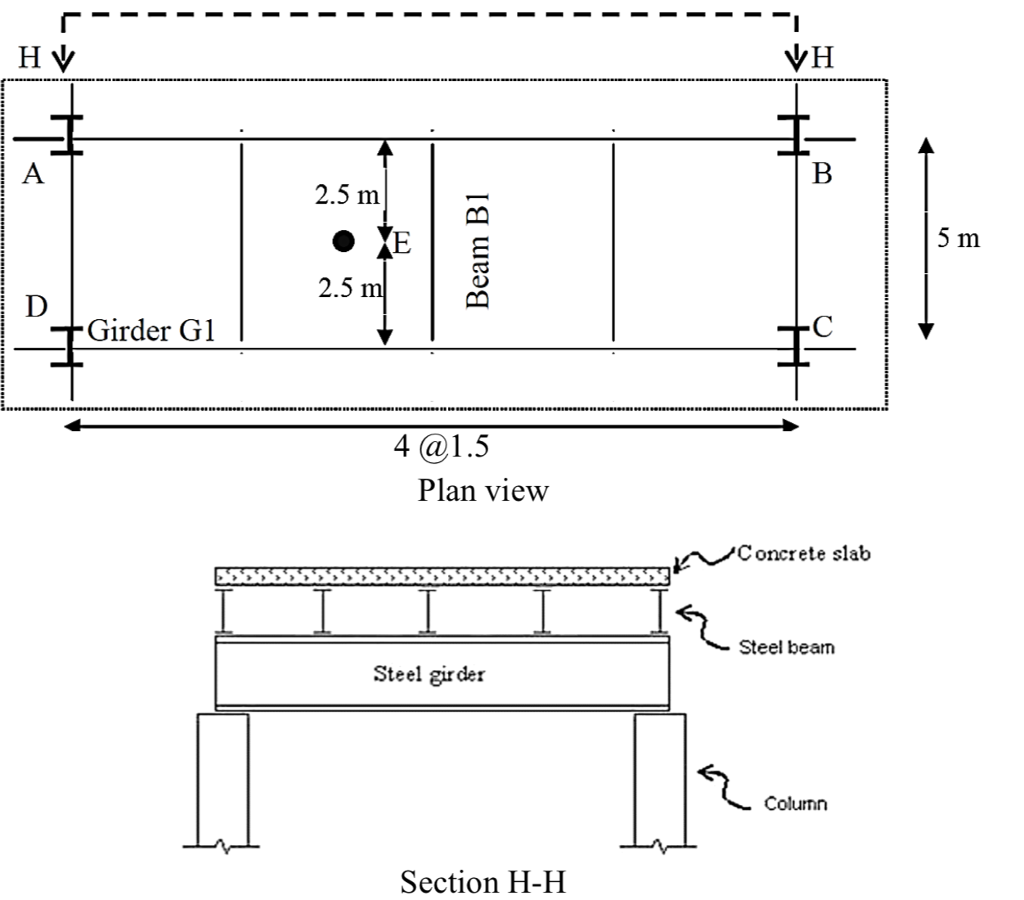 A simple floor system for an office building is shown | Chegg.com