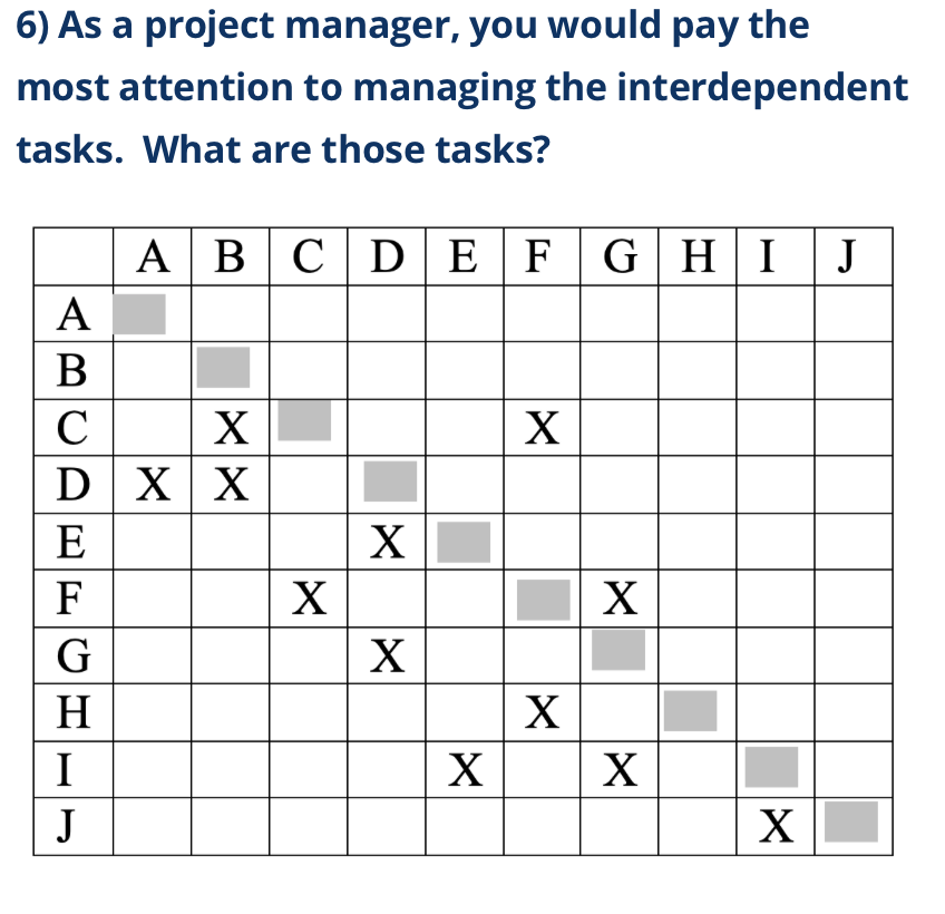 Solved 6) As a project manager, you would pay the most | Chegg.com