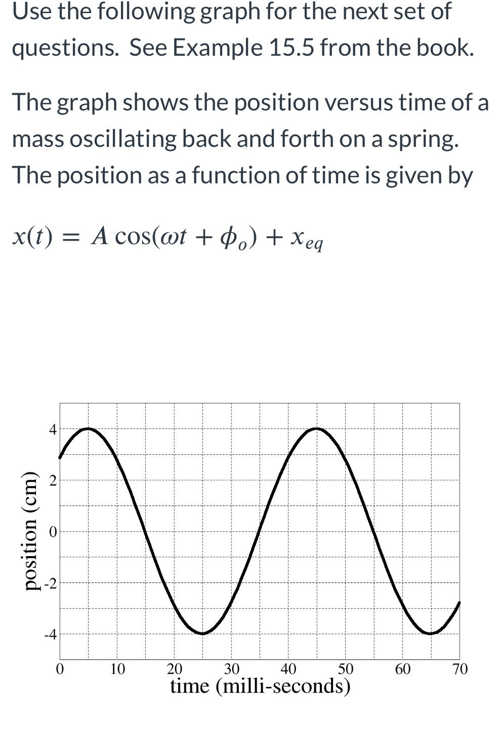 Solved Use the following graph for the next set of | Chegg.com