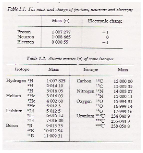 Solved 2 Nuclear reactions. a) Calculate the binding | Chegg.com