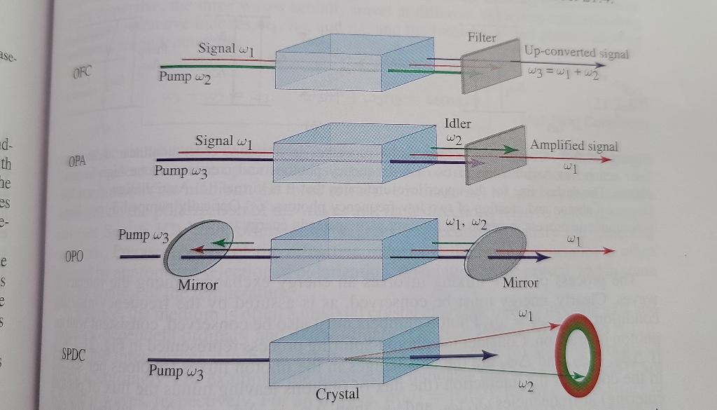 Solved Power Exchange in Frequency Up-Conversion. A LiNbO3 | Chegg.com